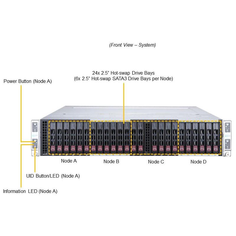 Supermicro AS-2123BT-HTR 2U Barebone Four Hot-pluggable Nodes Dual AMD EPYC 7001/7002 Series ...