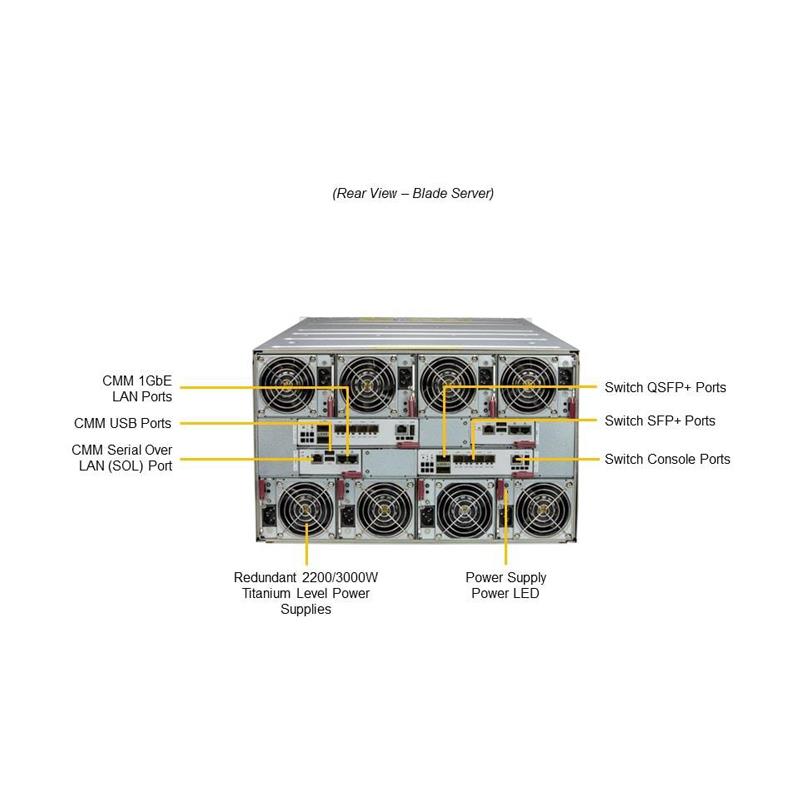 Supermicro MBI-311A-1T2N MicroBlade 6U Barebone Single Intel Core i9 ...