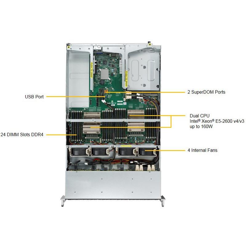 Supermicro SYS-2028U-TNRT+ 2U Barebone Dual Intel Processor | Wiredzone