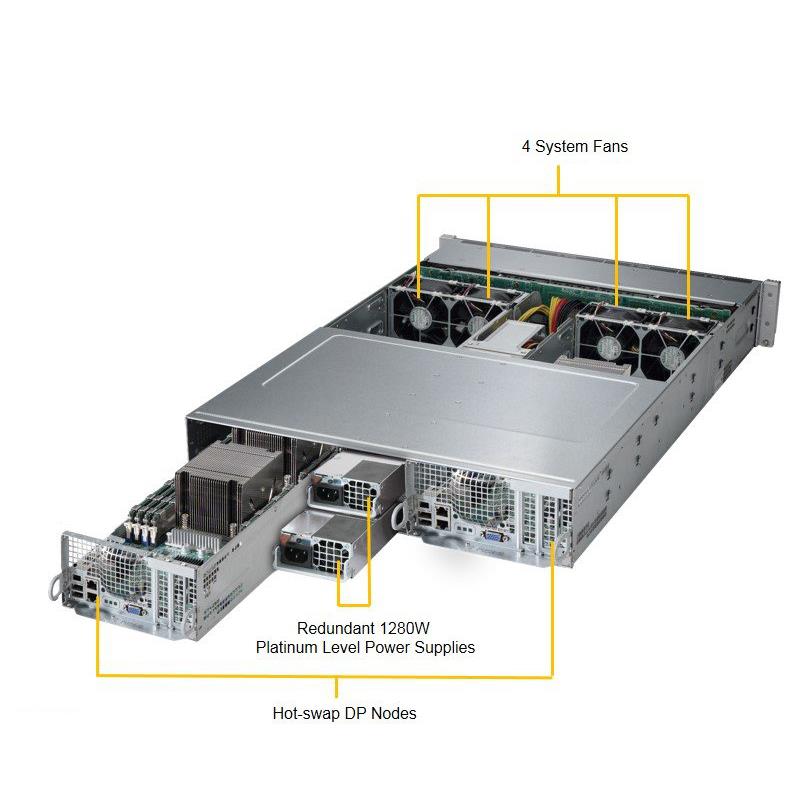 Supermicro SYS-2028TP-DTFR Twin Barebone Dual CPU, 2-Node | Wiredzone