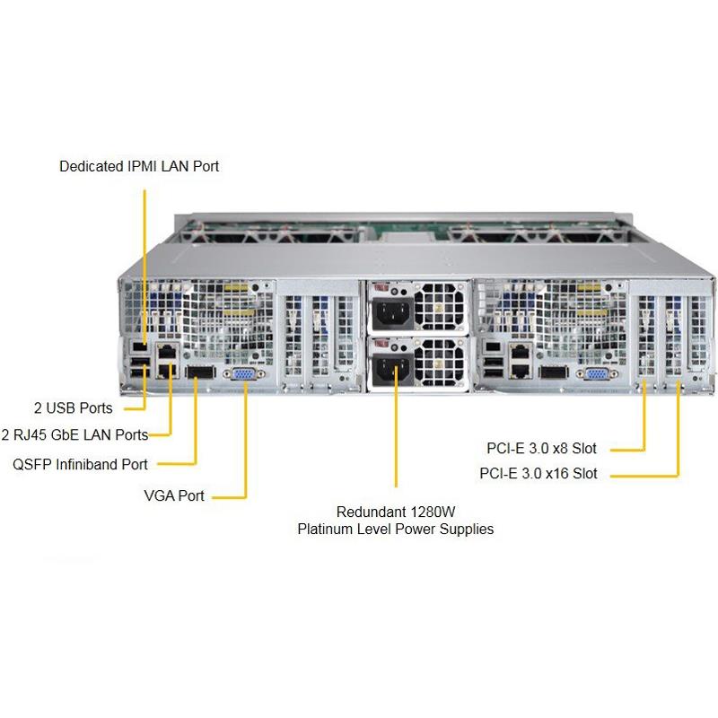 Supermicro SYS-2028TP-DTFR Twin Barebone Dual CPU, 2-Node | Wiredzone