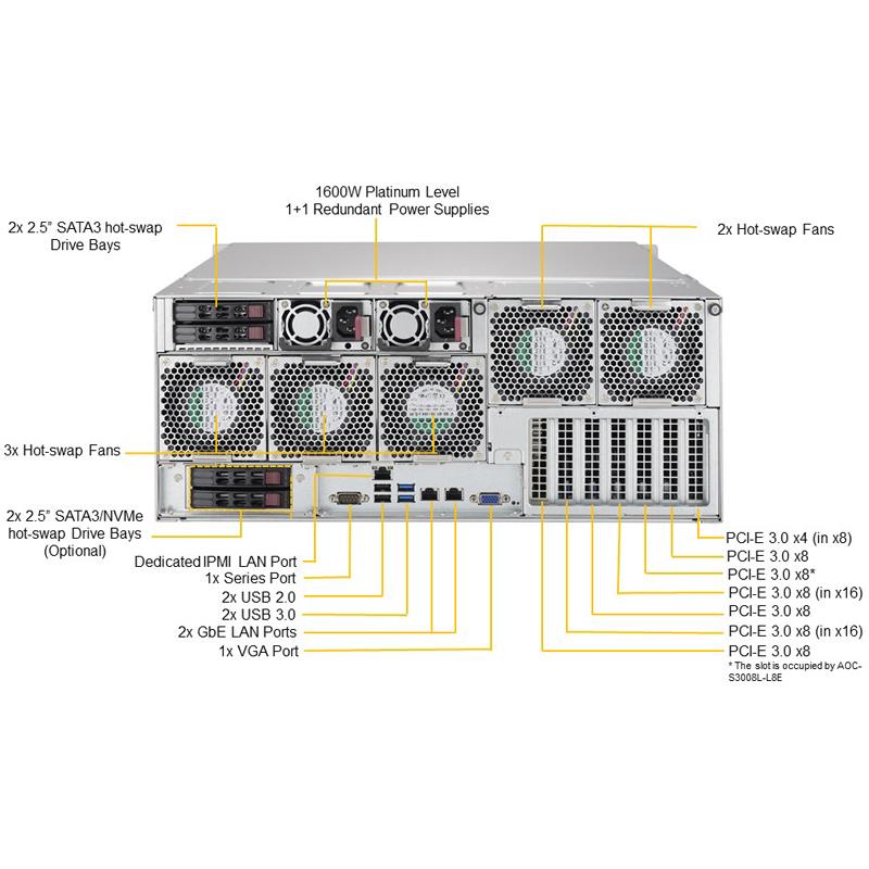 Supermicro SSG-5049P-E1CR45L 4U Storage Barebone Dual Processor | Wiredzone