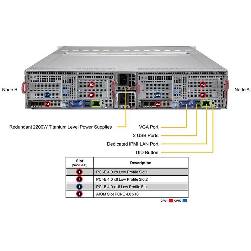 Supermicro SYS-620BT-DNTR BigTwin 2U Barebone 2-Node Dual Intel Xeon Scalable Processors 3rd ...
