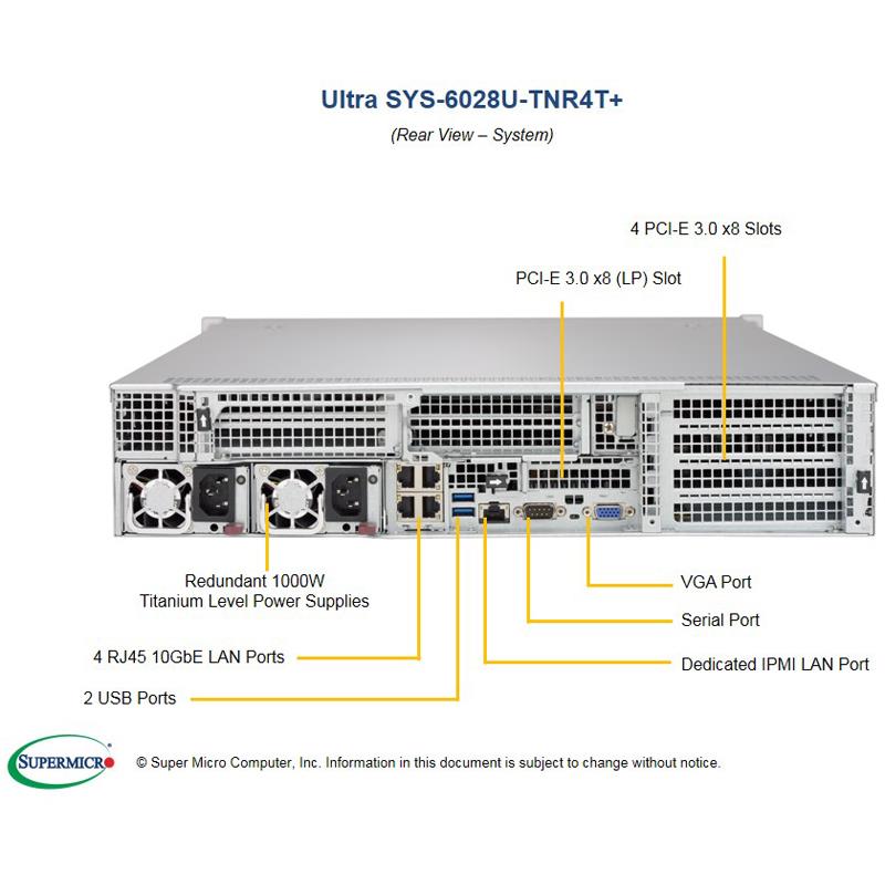 Supermicro SYS-6028U-TNR4T+ 2U Barebone Dual Intel Processor | Wiredzone