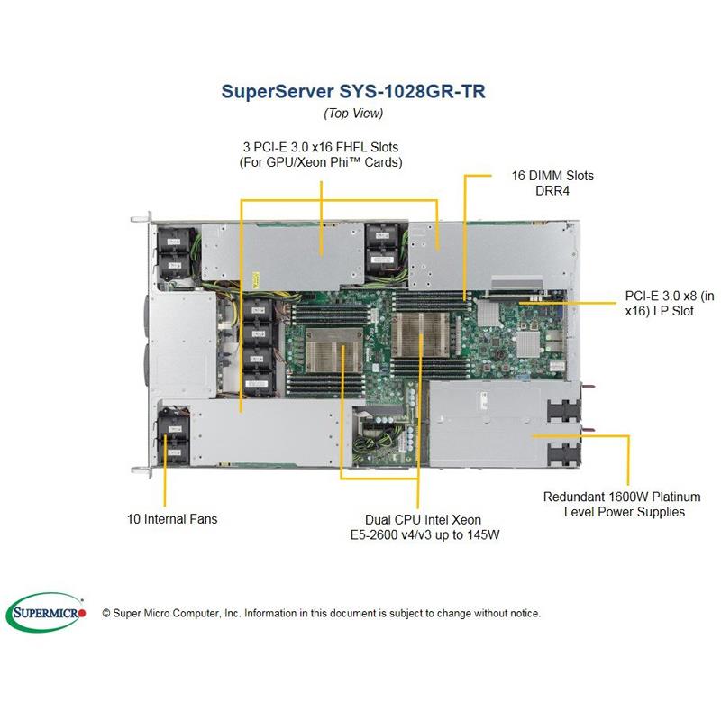 Supermicro SYS-1028GR-TR GPU 1U Barebone Dual Intel Xeon E5-2600 v4/v3 ...