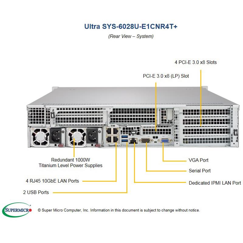 Supermicro SYS-6028U-E1CNR4T+ 2U Barebone Dual Intel Processor | Wiredzone