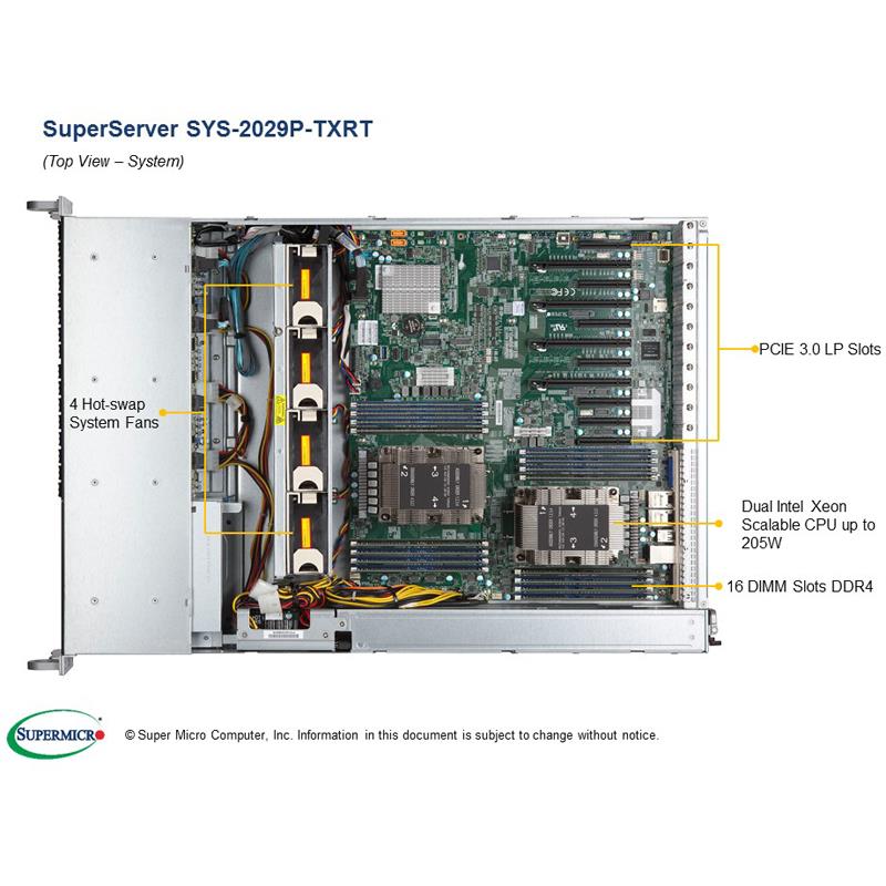Supermicro SYS-2029P-TXRT 2U Barebone Dual Intel Processor | Wiredzone