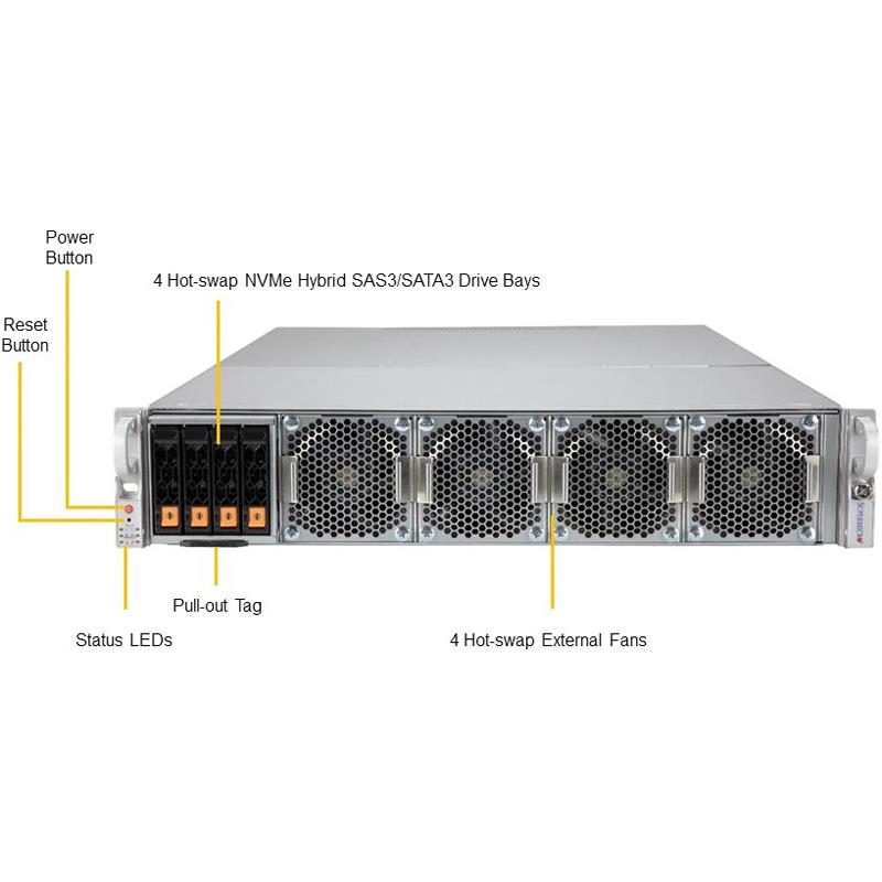 Supermicro AS-2124GQ-NART+ A+ 2U Barebone Dual AMD EPYC 7002/7003 ...