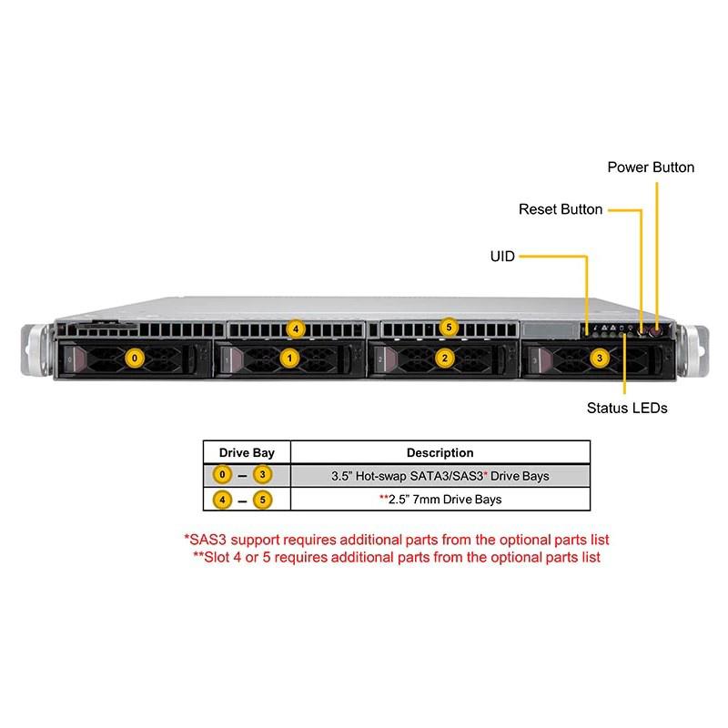 Supermicro SYS-610C-TR CloudDC 1U Barebone for Dual Intel Xeon Scalable ...